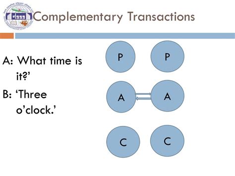 Interpersonal Relationship Skills Ppt Download