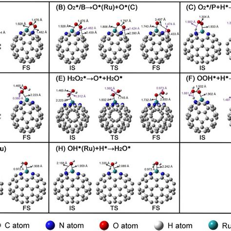 Optimized Geometries Of The Initial Is Transition Ts And Final
