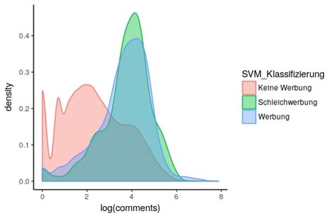 Multiple Regression With A Factor Variable In R Cross Validated