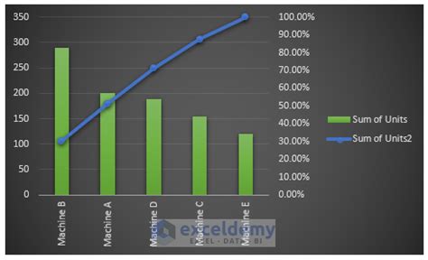 How To Make A Pareto Chart Using Pivot Tables In Excel