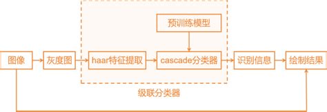 基于行空板的opencv人脸特征点绘制行空板m10人脸识别 Csdn博客