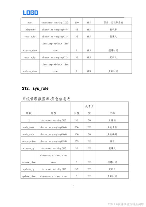 【数据库文档】数据库设计说明书编制案例和模板，软件开发项目文档系列（word原件） 数据库设计文档模板 csdn博客