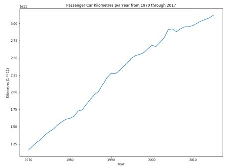 Python Mpld3 Styling Issue When Saving To Html Stack Overflow