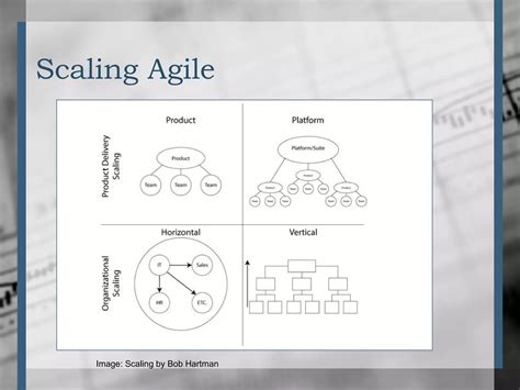 Scaling Agile Diy Agile Malaysia Meet Up Ppt