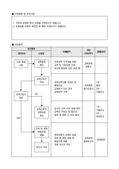표준 교육훈련 결과보고서교육훈련 규정 비즈폼 샘플양식 다운로드