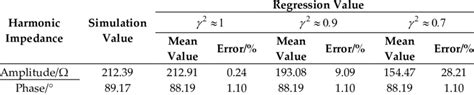 Analysis Of Calculation Results Download Scientific Diagram