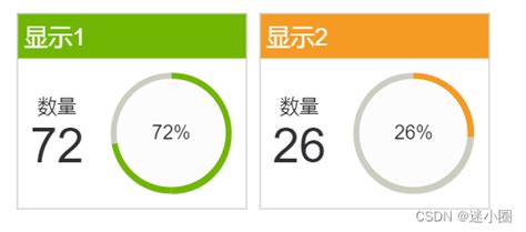 前端css实现统计圆环css 圆环百分比 Csdn博客 前端css实现统计圆环css 圆环百分比 Csdn博客