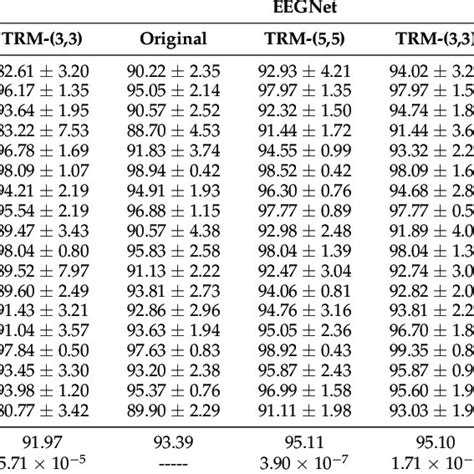 Classification Accuracies Achieved By Different Algorithms On The Hgd