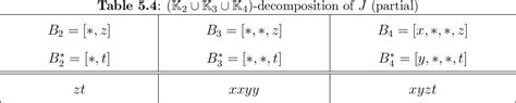 Table 54 From Construction Of Combinatorial Designs With Prescribed Automorphism Groups