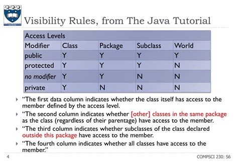Ppt Java Implementation Part 2 Version 13 Of 2014 03 18 Added Learning Objectives