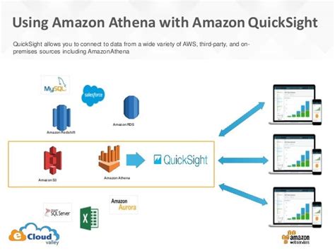 Visualize Your Data In Data Lake With Aws Athena And Aws Quicksight H