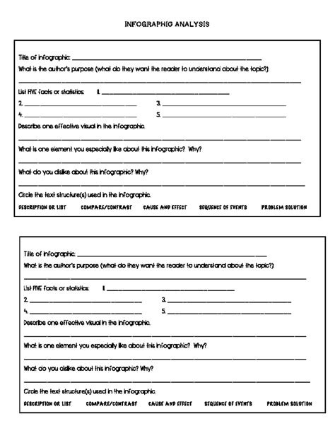 Infographic Analysis Studocu