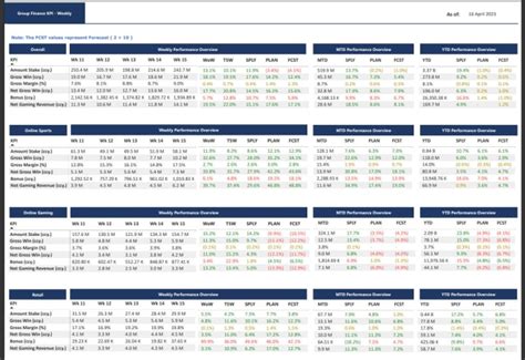 Unlock Valuable Insights For Your Business By Subrata Bhanu Fiverr