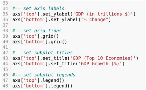 Advanced Plots With Pandas And Matplotlib — Andres Berejnoi By Andrés Berejnoi Medium