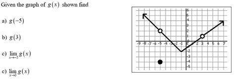 Solved Given The Graph Of F X Shown Find A F −8 B F 3