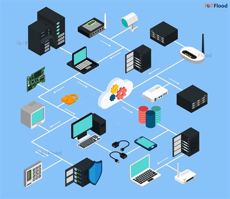 How Iot Devices Capture And Transmit Data Iotflood