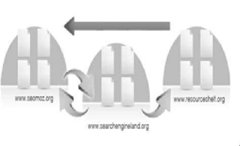 Figure 3 From Link Prediction Model For Page Ranking Of Blogs