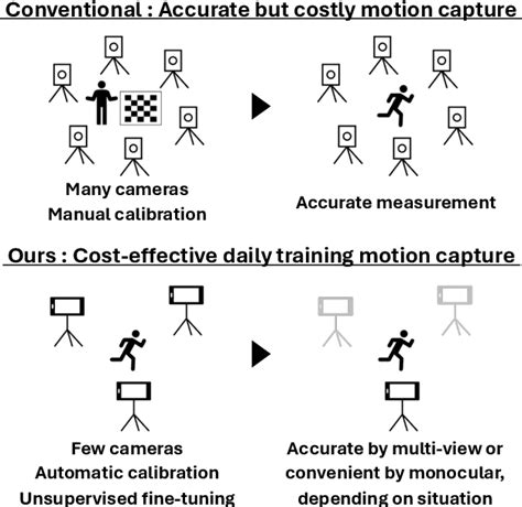 Figure From Pseudo Label Based Unsupervised Fine Tuning Of A Monocular D Pose Estimation