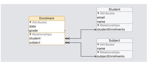 swift displaying nsset data on tableview stack overflow
