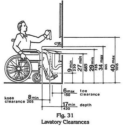 Ada Reception Desk Dimensions