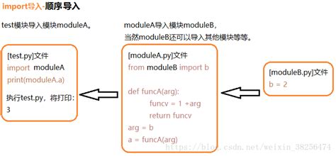 python 3 x 史上最详解的 导入（import） python import csdn博客