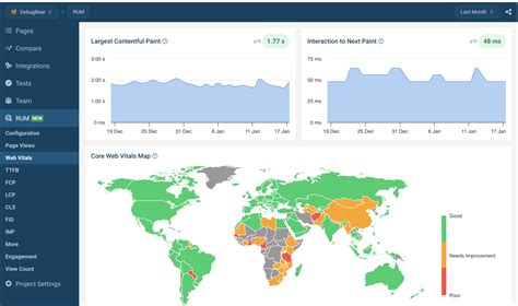 Monitor End User Experience In The Browser