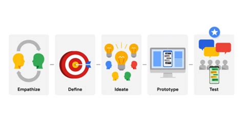 Week Design Thinking Process Flashcards Quizlet