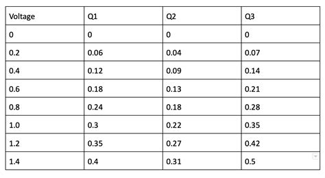 Solved When Complete Table Use Excel Or LoggerPro To Chegg Com