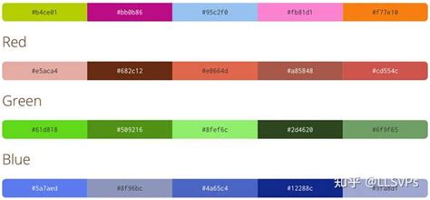 科研绘图配色入门 知乎