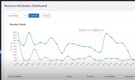 To Convert A Pdf File To Json Using Python By Rizwan Khan Medium
