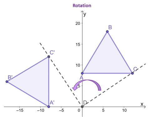 Rigid Transformation Definition Types And Examples The Story Of