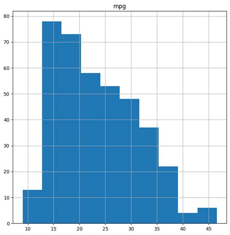 Introduction To Python — Introduction To Statistical Learning Python
