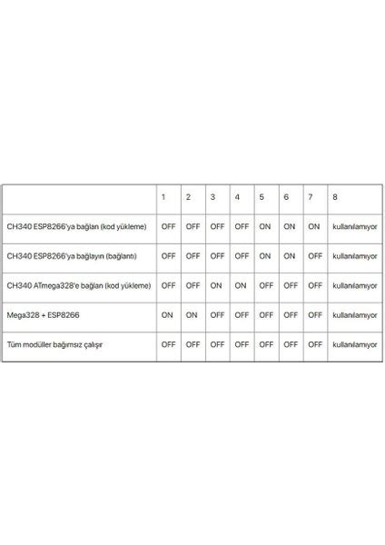 Wifi Tabanlı Arduino Uno Esp8266 Atmega328p 8mb Flaş Fiyatı