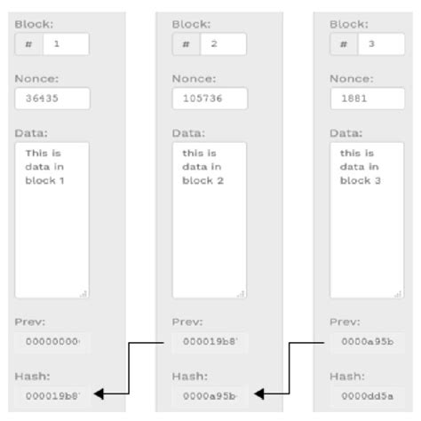 Simplified Blockchain Architecture Download Scientific Diagram Simplified Blockchain Architecture Download Scientific Diagram