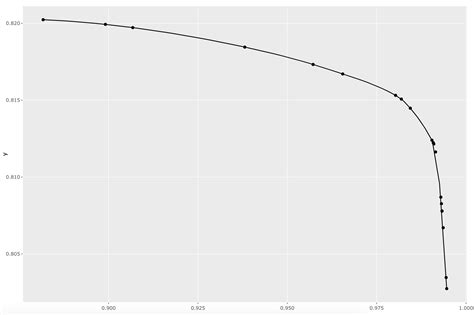 R Adding A Smoothed Line To A Plotly Chart Stack Overflow