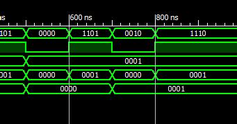 VLSI Bit Full Adder With Carry Select Dataflow Modelling With Testbench