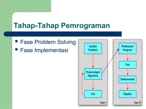 materi ii pengertian algoritma dan flowchart ppt