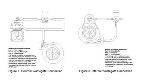 How To Install AEM Electronics Tru Boost Controller Gauge Electrical 79 17 All On Your Ford