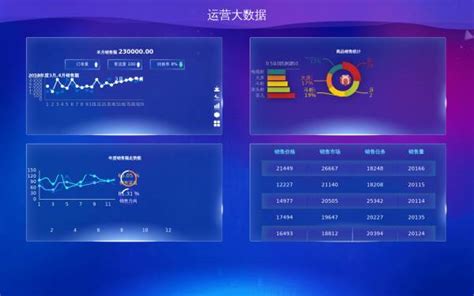数据统计网页设计,大数据展示html模板 17素材网 数据统计网页设计,大数据展示html模板 17素材网