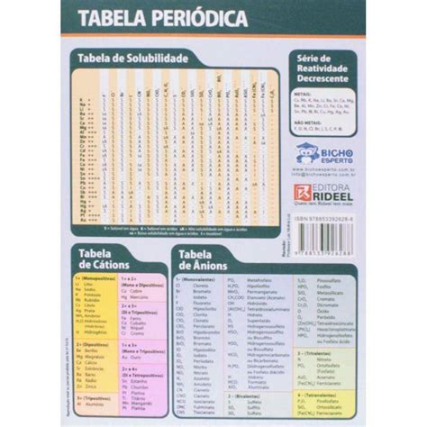 Tabela Periodica Completa Pdf Black Friday Casas Bahia