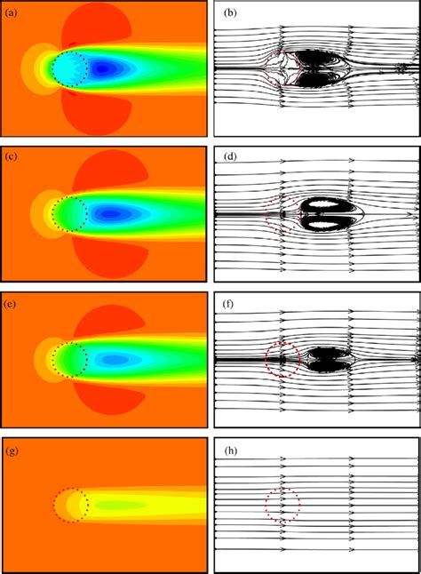 Contour Of The X Component Velocity And Streamlines At Re 200 With ε