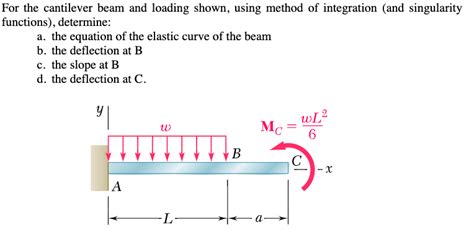Answered For The Cantilever Beam And Loading Bartleby