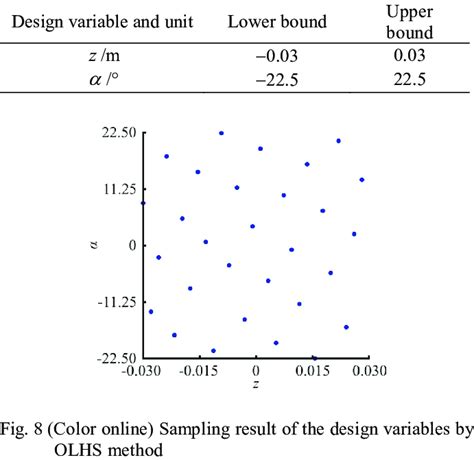 design variables and their ranges download scientific diagram