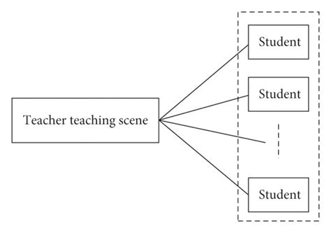 Construction Of Immersive Xr Teaching Space A Traditional Teaching Download Scientific