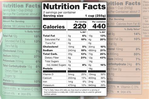 Fda Announces Dual Column Labeling Guidance 2020 01 02 Meat Poultry