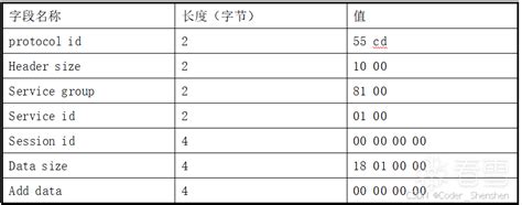【基于tcp的codesys V3协议的c实现】 Csdn博客