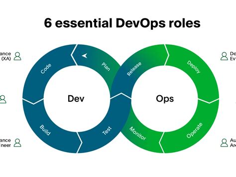 Website Migrateddeployed On Aws Vps Cpanelplesk Upwork