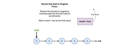 234 Palindrome Linked List Leetcode Fastest Solution