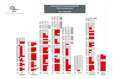 What Is The Afls Assessment Of Functional Living Skills Explained