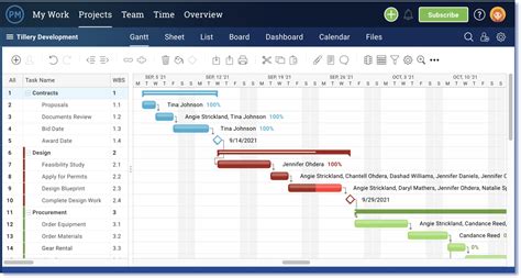 A Quick Guide To Project Charters Definition Steps Key Elements